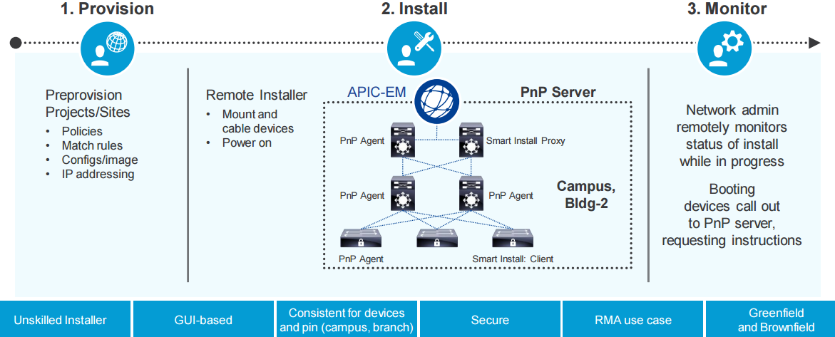 Introducing The New Cisco Catalyst 2960 L Series Switches Router Switch Blog