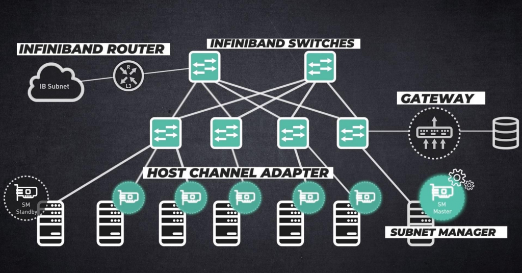 From Zero to Hero: Mastering High-Speed Networking with NVIDIA Networking - Router Switch Blog