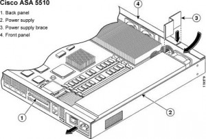 Simple Steps to Connect a Remote Office to Cisco ASA 5510 - Router Switch Blog