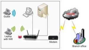 Eight Steps to Protect Your Cisco Router - Router Switch Blog