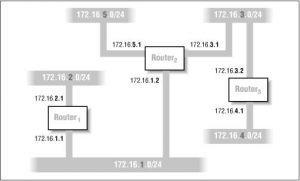 Static Routing vs. Dynamic Routing - Router Switch Blog