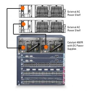 Cisco Catalyst 4000/4500 Family, Entry-level Chassis-based Switch ...