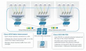 Microsoft Hyper-V: What It Means for Cisco Nexus 1000v - Router Switch Blog