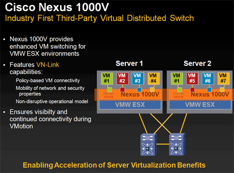 Microsoft Hyper-V: What It Means for Cisco Nexus 1000v - Router Switch Blog