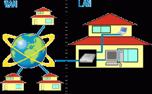 Two Types of Networks: LANs and WANs – Router Switch Blog