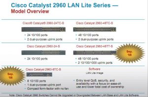 Cisco Catalyst 2960 LAN Base Series & Catalyst 2960 LAN Lite Series - Router Switch Blog