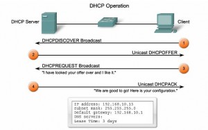DHCP & DHCP Operation - Router Switch Blog