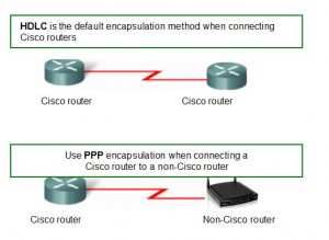 How to Configure PPP on Cisco Router？ - Router Switch Blog