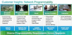 Cisco’ Answer to SDN, Cisco ONE Introduced at Cisco Live - Router ...