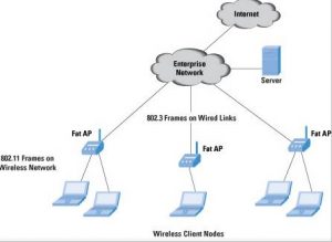 WLAN, WLAN’S Role & Advantages - Router Switch Blog