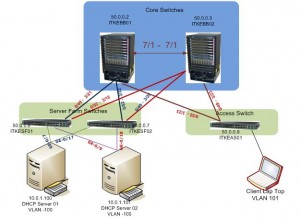 How to Configure DHCP Snooping in a Cisco Catalyst Switch? - Router Switch Blog