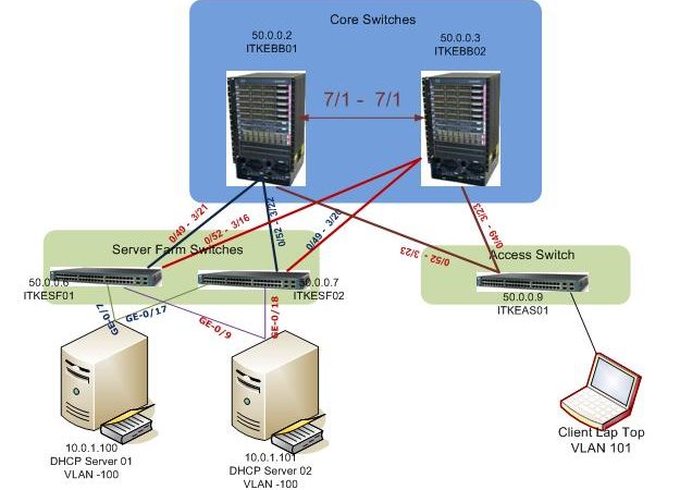 How To Configure Dhcp Snooping In A Cisco Catalyst Switch Router Switch Blog
