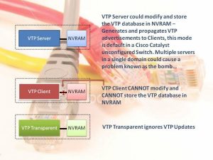 VLAN Trunking Protocol (VTP) & VTP Modes - Router Switch Blog