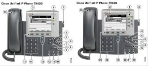 Quick Reference Guide: Overview of Cisco 7942/7962 IP Phone - Router ...