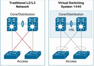 Cisco VSS Configuration: Cisco Catalyst 6500 Virtual Switching System ...