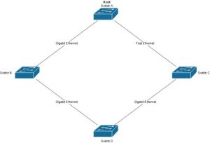 STP (Spanning Tree Protocol) Path Selection - Router Switch Blog
