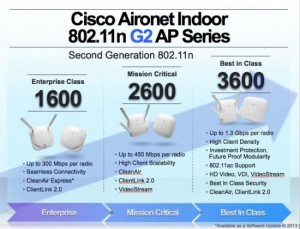 Cisco Ushers in the Next Generation in Enterprise Class Wi-Fi ...