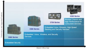 Feature Comparison of Cisco Main Catalyst Switches-Catalyst 2960, 2950 ...