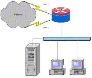 How to Configure NAT in Cisco IOS? - Router Switch Blog