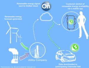 Make Our Network Green, Love Our Earth - Router Switch Blog
