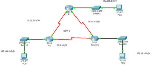 How to Troubleshoot and Verifying OSPF Configuration? - Router Switch Blog