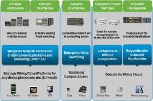 Cisco Catalyst Access Switching - Router Switch Blog