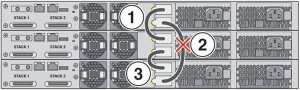 Cisco Catalyst 3750-X: Redundant StackPower Cabling Information - Router Switch Blog