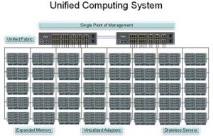 Basic Tech Tips for Configuring UCS with VMware vSphere - Router Switch ...