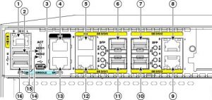 Cisco ISR 4451-X, Prepared for Future Branch Network Needs - Router ...