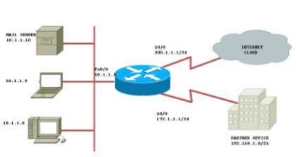 Steps to Configure Static NAT with Route-maps - Router Switch Blog