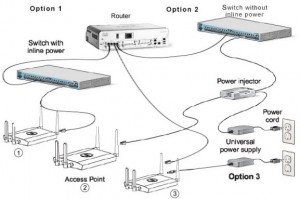 How to Connect Cisco Wireless Access Point? - Router Switch Blog