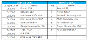 OSPFv3 vs. OSPFv2 Routing Protocol - Router Switch Blog