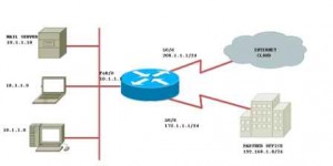 Steps to Configure Static NAT with Route-maps - Router Switch Blog
