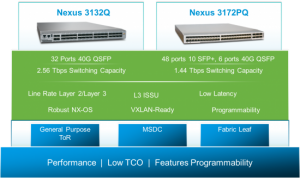 Cisco Nexus 3100, Ready to Support VMware NSX? - Router Switch Blog
