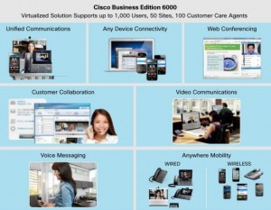 Cisco BE6000 (Business Edition 6000) Solution - Router Switch Blog