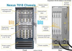 Difference between the Nexus 7010 and Nexus 7018 – Router Switch Blog