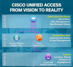Cisco Unified Access: From Vision to Reality - Router Switch Blog