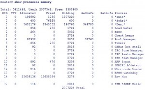 Show processes memory - Router Switch Blog