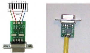 How to Create a Console Cable & Make a Console Connection? - Router ...