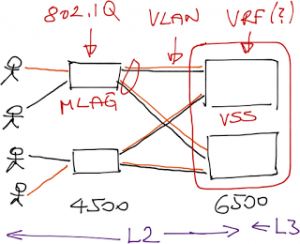 Layer-3 Switching or Layer-2 Switching? - Router Switch Blog