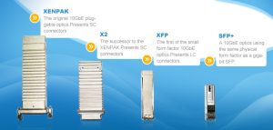 Cisco 10GbE Optics Modules & Optical Standards - Router Switch Blog