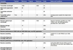 Cisco 10GBASE SFP+ Modules Overview - Router Switch Blog