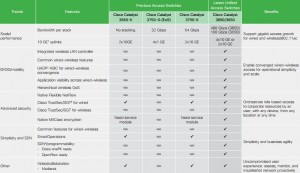 Cisco 3560X, Cisco 3750X to Cisco Catalyst 3850 & 3650 Switches ...