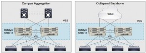 Cisco Catalyst 6880-X Series Review - Router Switch Blog