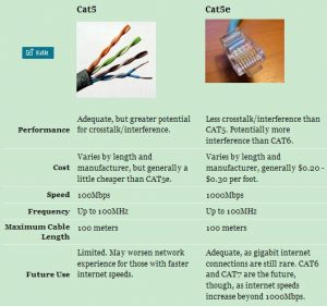 Cat5 vs. Cat5e - Router Switch Blog