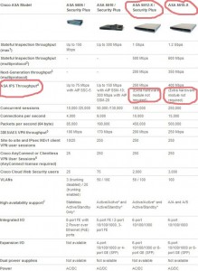 ASA 5505 vs. ASA 5510 vs. ASA 5512-X vs. ASA 5515-X - Router Switch Blog