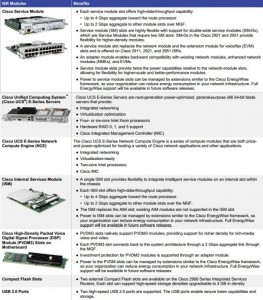 Cisco 2951 vs. 2921 vs. 2911 vs. Cisco 2901 – Router Switch Blog