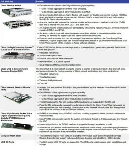 Cisco 2951 vs. 2921 vs. 2911 vs. Cisco 2901 - Router Switch Blog