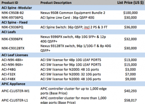 Cisco Reveals ACI Pricing - Router Switch Blog