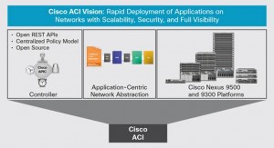 Cisco Nexus 9000 Series Switches Overview – Router Switch Blog
